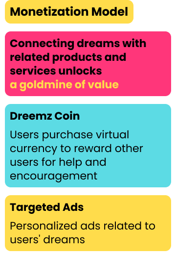 Investors – Dreemz