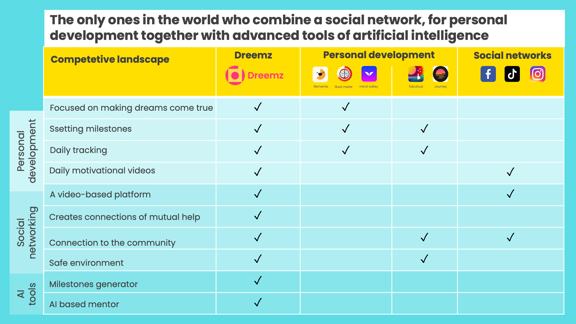 Investors – Dreemz