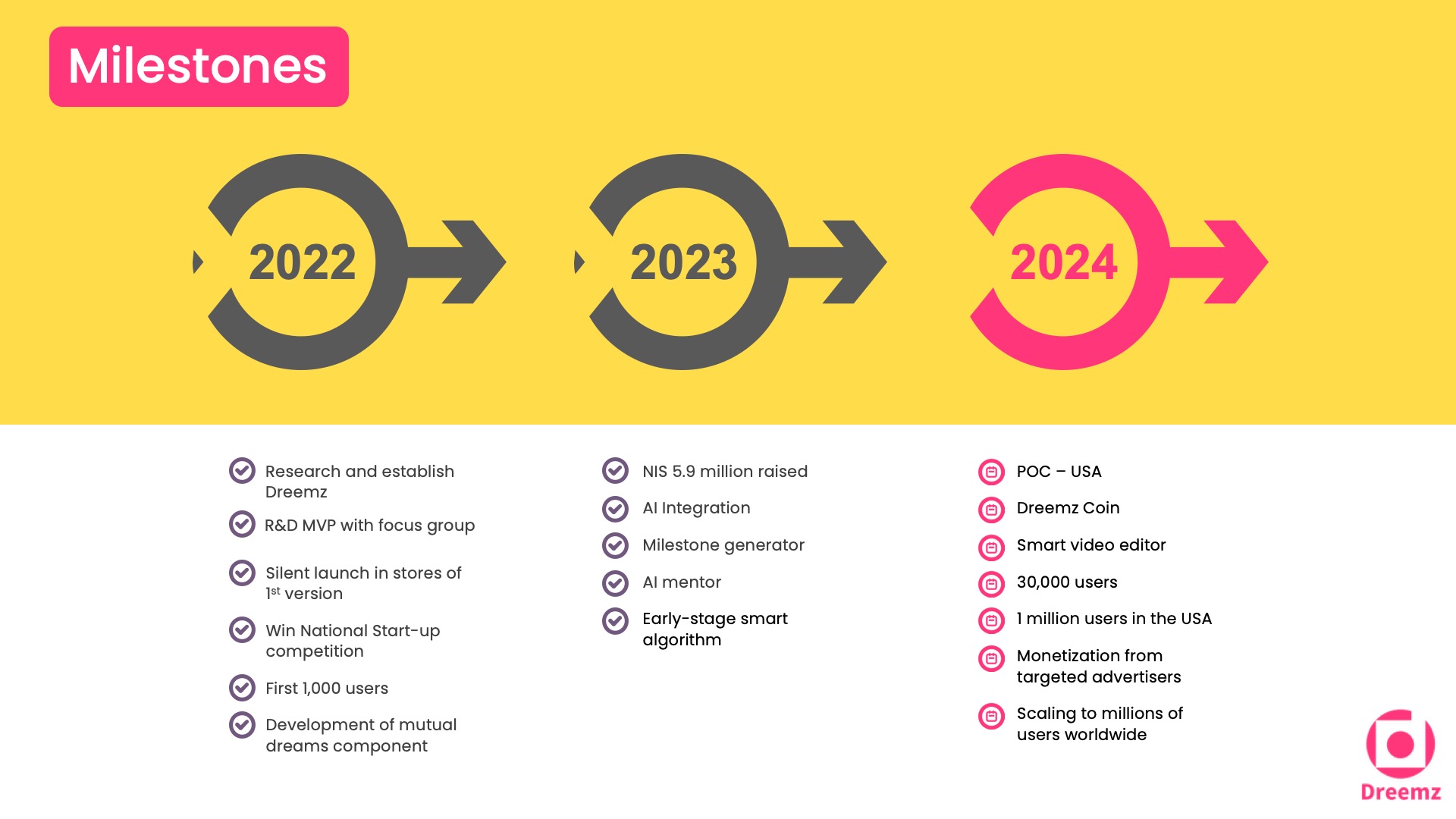 Investors – Dreemz